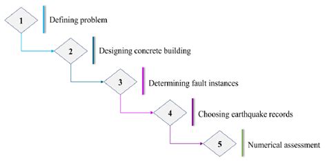 Image result for Descriptive Research Methodology Example