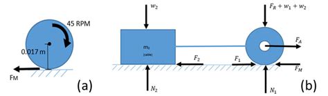 (a) Diagram to obtain the tangential force. (b) Force diagram to obtain ...