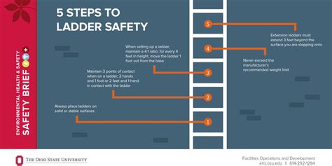 Image result for Environmental Conditions When Using a Ladder