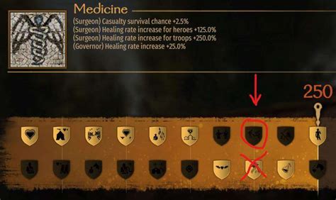 Image result for Bannerlord Perk Guide