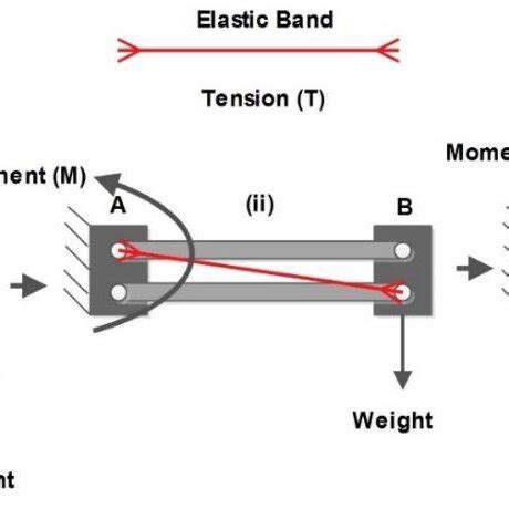Image result for Parallel Motion