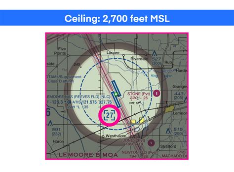Image result for Class D Airspace Explained for UAS