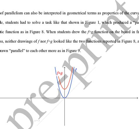 Image result for Addition Function