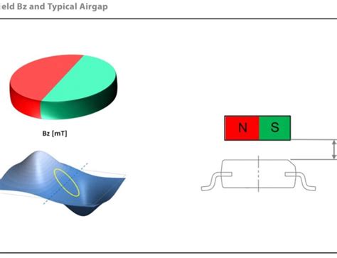 Image result for Programming Magnet