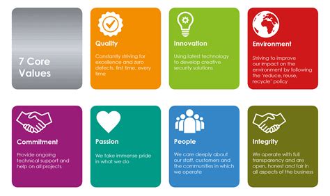 Image result for Core Values Examples Business