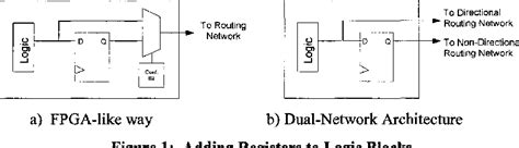 Image result for Sequential Program Model in Embedded System