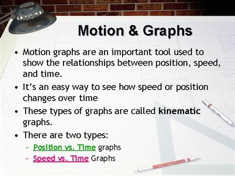 Image result for All Types of Motion Graphs