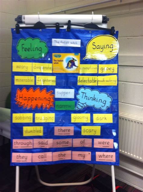 Image result for Read/Write Inc. Display