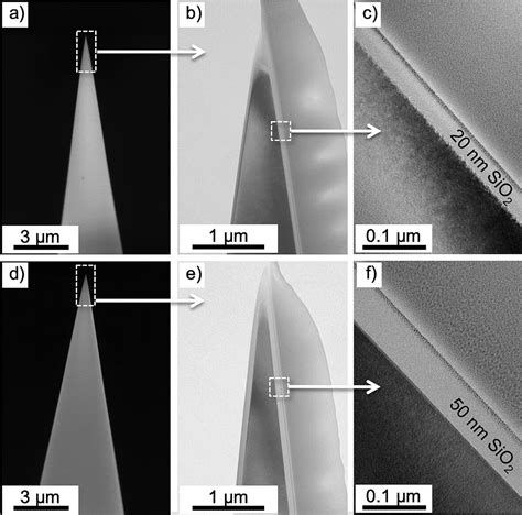 Image result for SiO2 Metasurface