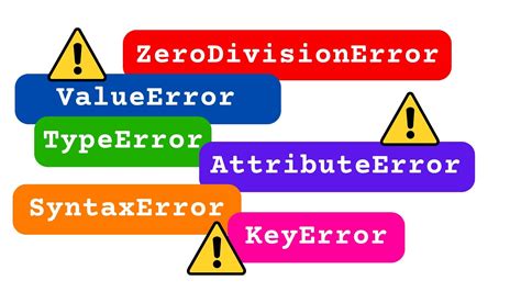 Image result for All Error Exceptions in Python
