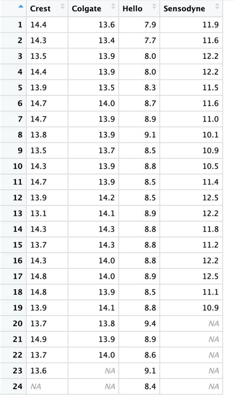 Image result for Ggplot2 Box Plot Tutorial