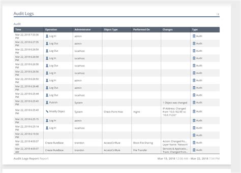Image result for Checkpoint Report