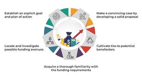 Image result for Grant Management Basic SS