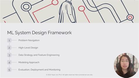 Image result for Ml System Design Example