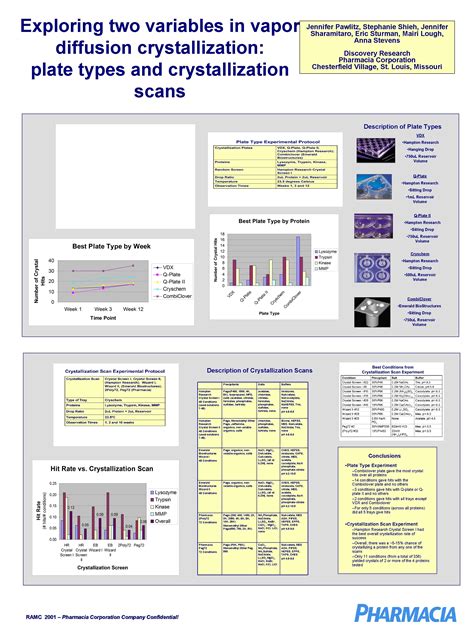 Image result for Crystallization Plate