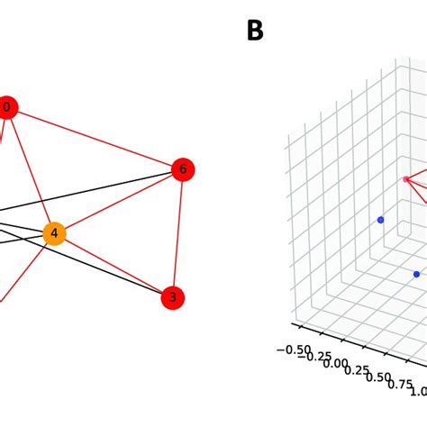 Image result for Regular Graph Embedding