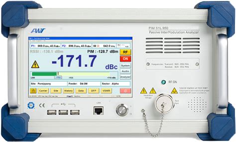 Image result for PIM Testing