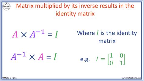 Image result for Unit Matrix 2X2 Inverse