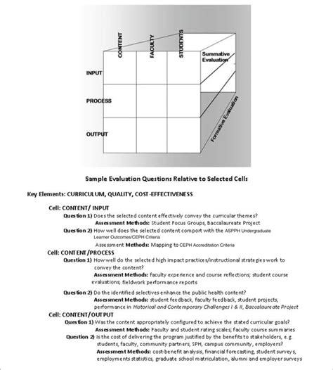 Image result for Program Theory Matrix