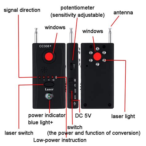 Image result for RF Lens Detect
