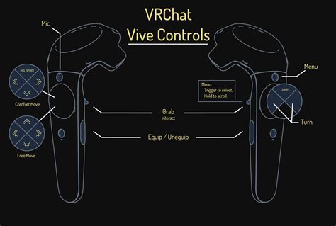 Image result for How to Use Vive Controller in VRChat