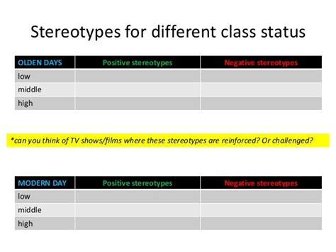 Image result for Class Status Levels