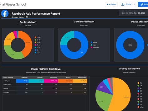 Image result for Pure Data Visualization