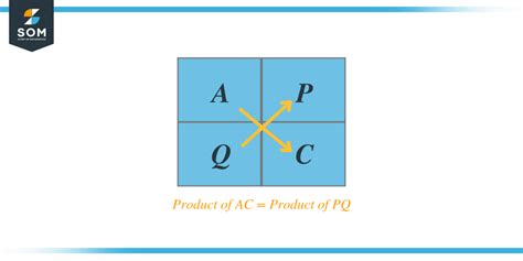 Image result for AC Method Factoring