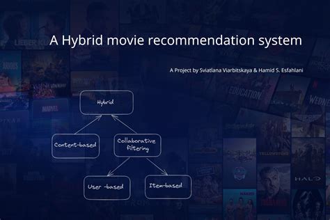 Image result for Movie Recommendation API