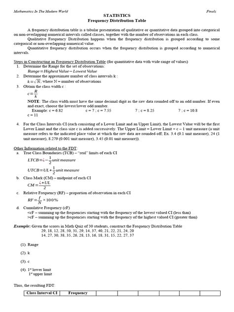 Image result for Steps in Making Frequency Distribution Table