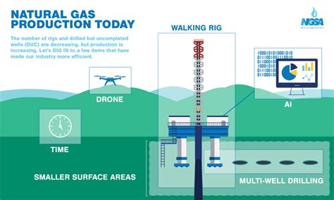 Image result for Natural Gas Production Process