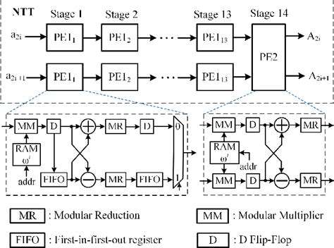 Image result for Homomorphic Encryption Architecture