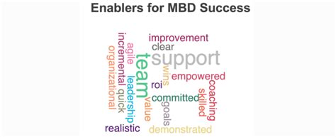 Image result for MBD Overview