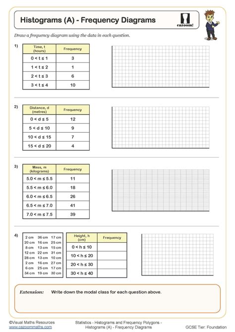 Image result for Histogram Worksheet