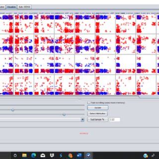 Image result for Cart in Machine Learning Classification