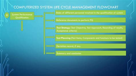 Image result for Computer Life Cycle Management