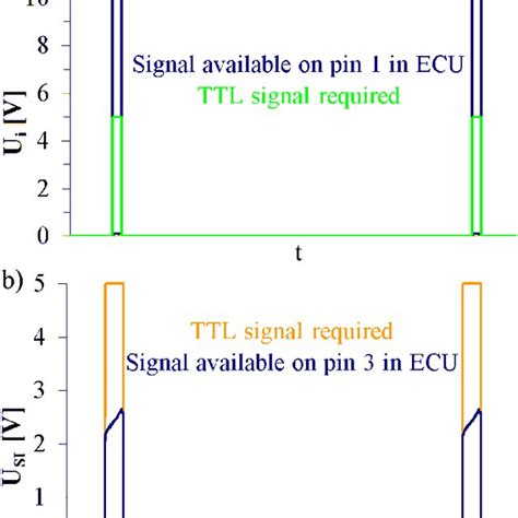 Image result for GDI Engine Simple Diagram