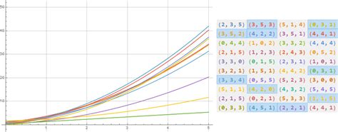 Image result for How to Quickly Plot Many Graphs