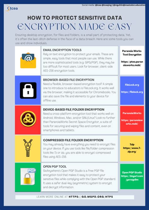 Image result for Encrypt Sensitive Data