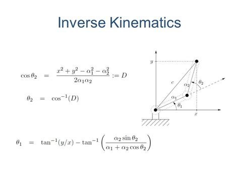 Image result for Forward vs Inverse Kinematics Example Animation