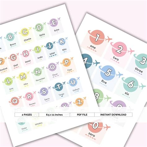 Image result for Pilot Alphabet Code