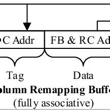 Image result for Subarray Architecture of Memory