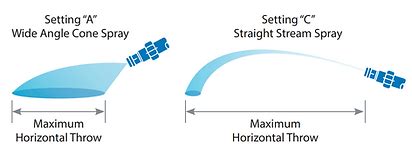 Image result for TeeJet Ss8010 E Spray Pattern