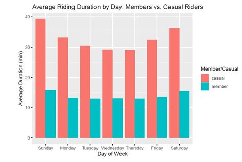 Image result for Average Careerride