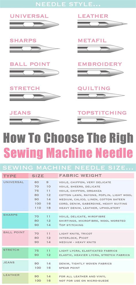 Image result for Threading a Sewing Machine Needle
