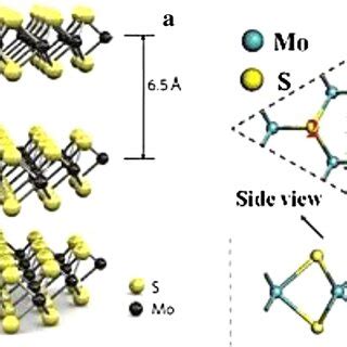 Image result for 2D Database MoS2