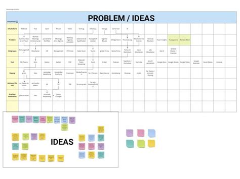 Image result for Morphological Table Example