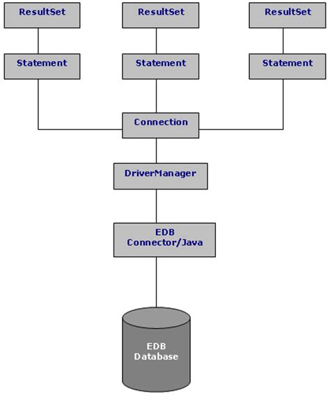Image result for JDBC API