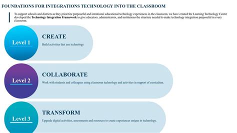 Image result for Framework Technology Course About