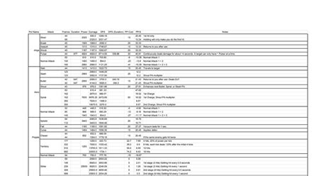 Image result for PSO2 How to Get Pet